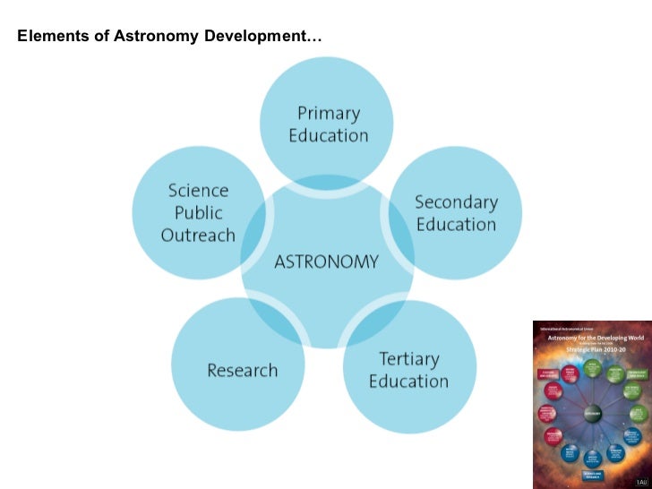 International Astronomical Union - Office of Astronomy for Development