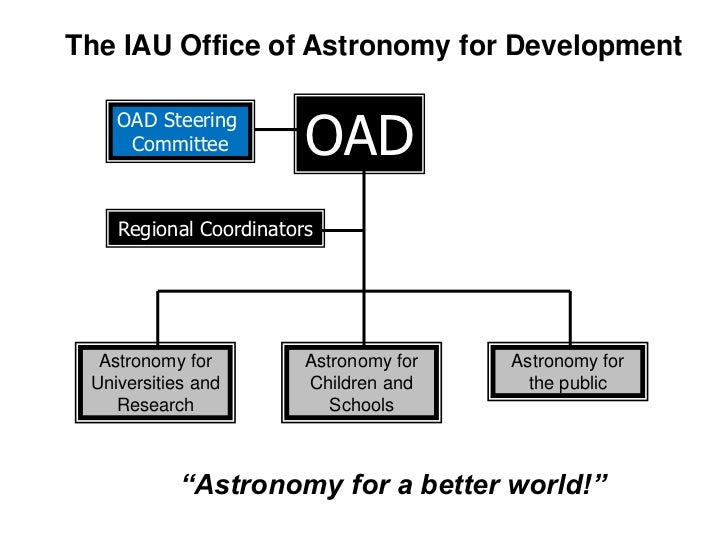 International Astronomical Union - Office of Astronomy for Development