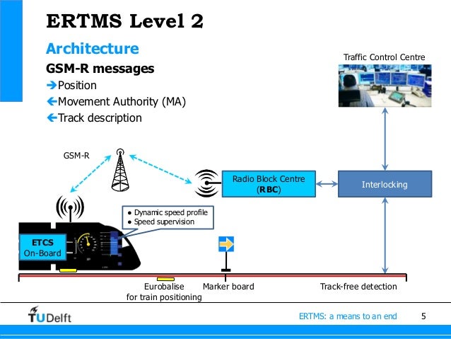 Transport Thursday 18 02-2016 (ERTMS-Goverde)