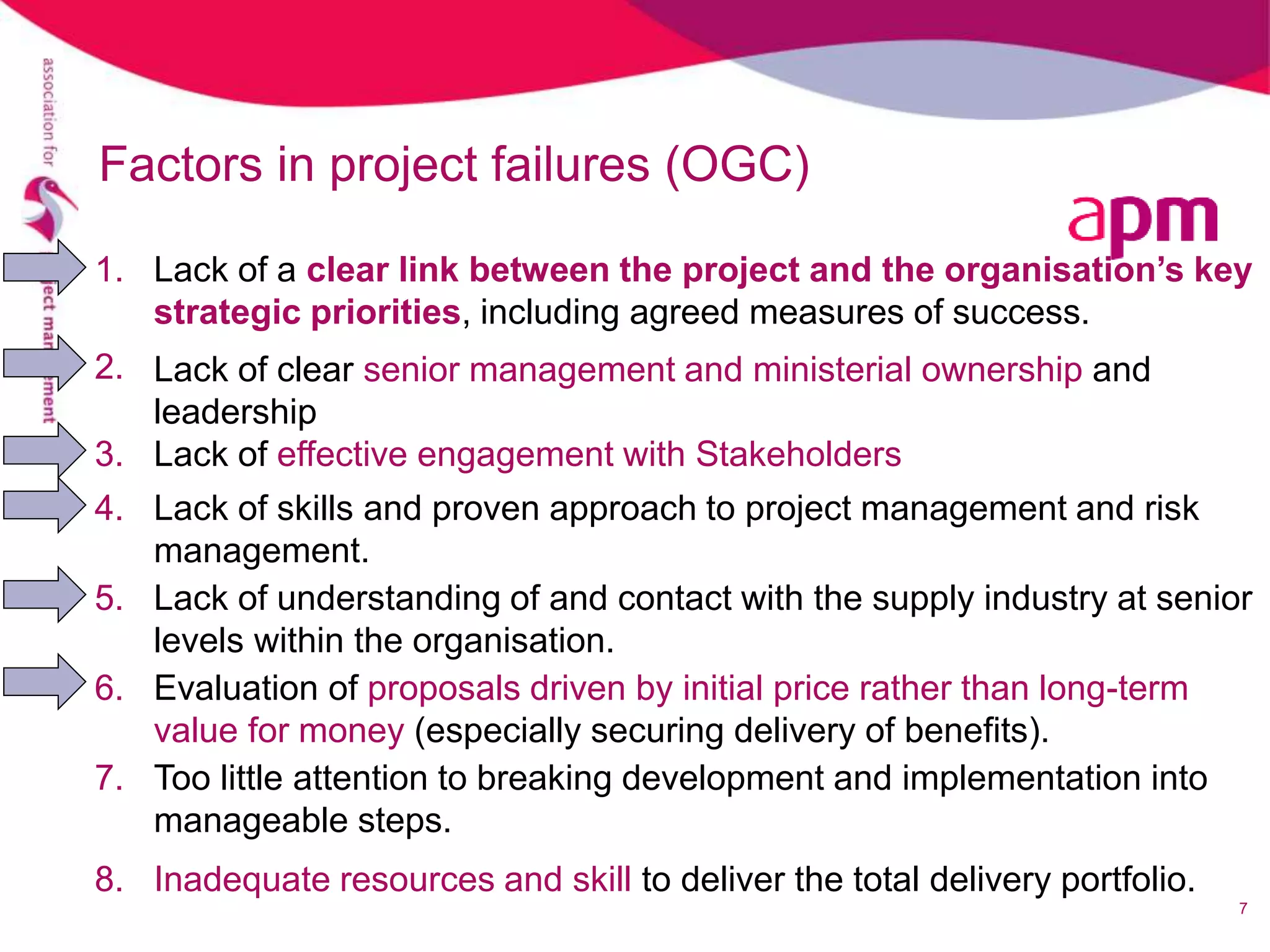 APM Presents - Why project governance and its key principles and ...