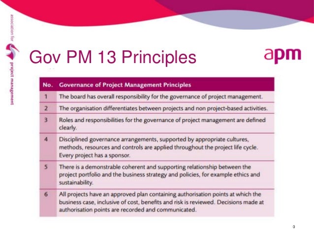 APM Presents - Why project governance and its key principles and chal…