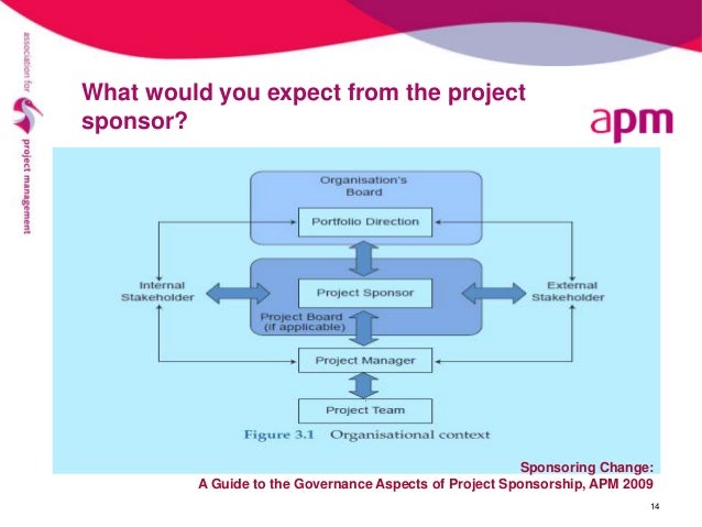 APM Presents - Why project governance and its key principles and chal…
