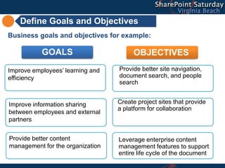 Governance: The what and who for SharePoint | PPTX