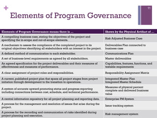Governance | PPT