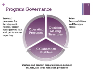 Governance | PPT