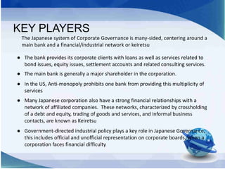 Models of Corporate Governance | PPTX