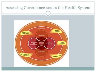 GOVERNANCE.pptx. . | PPTX