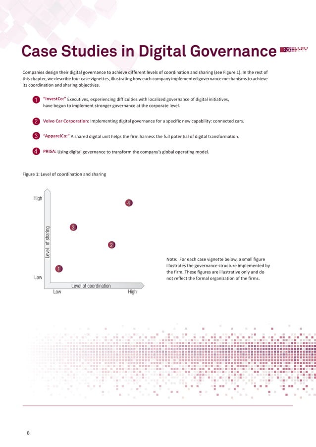 Governance a central component of successful digital transformation ...