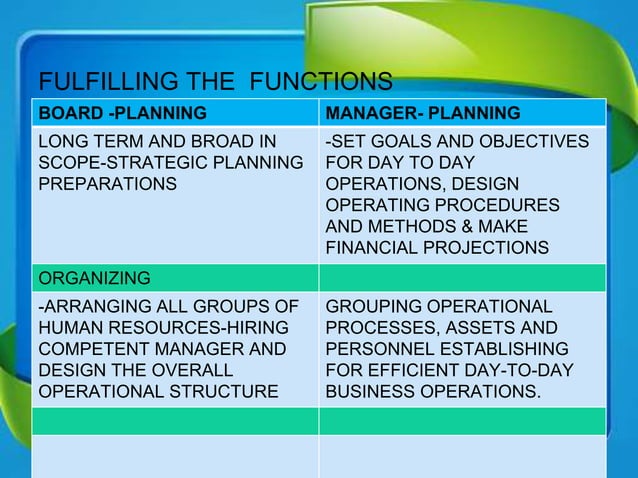 Governance-and-Management-of-CooperativesNov.-5 (5).ppt