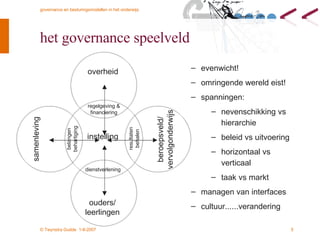 Governance In Onderwijs | PPT