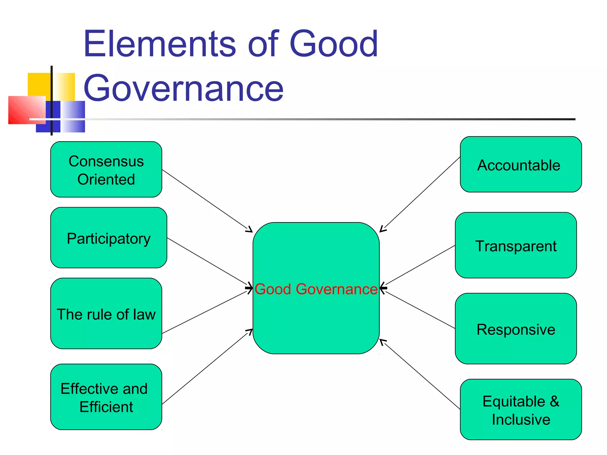 Governance | PPT