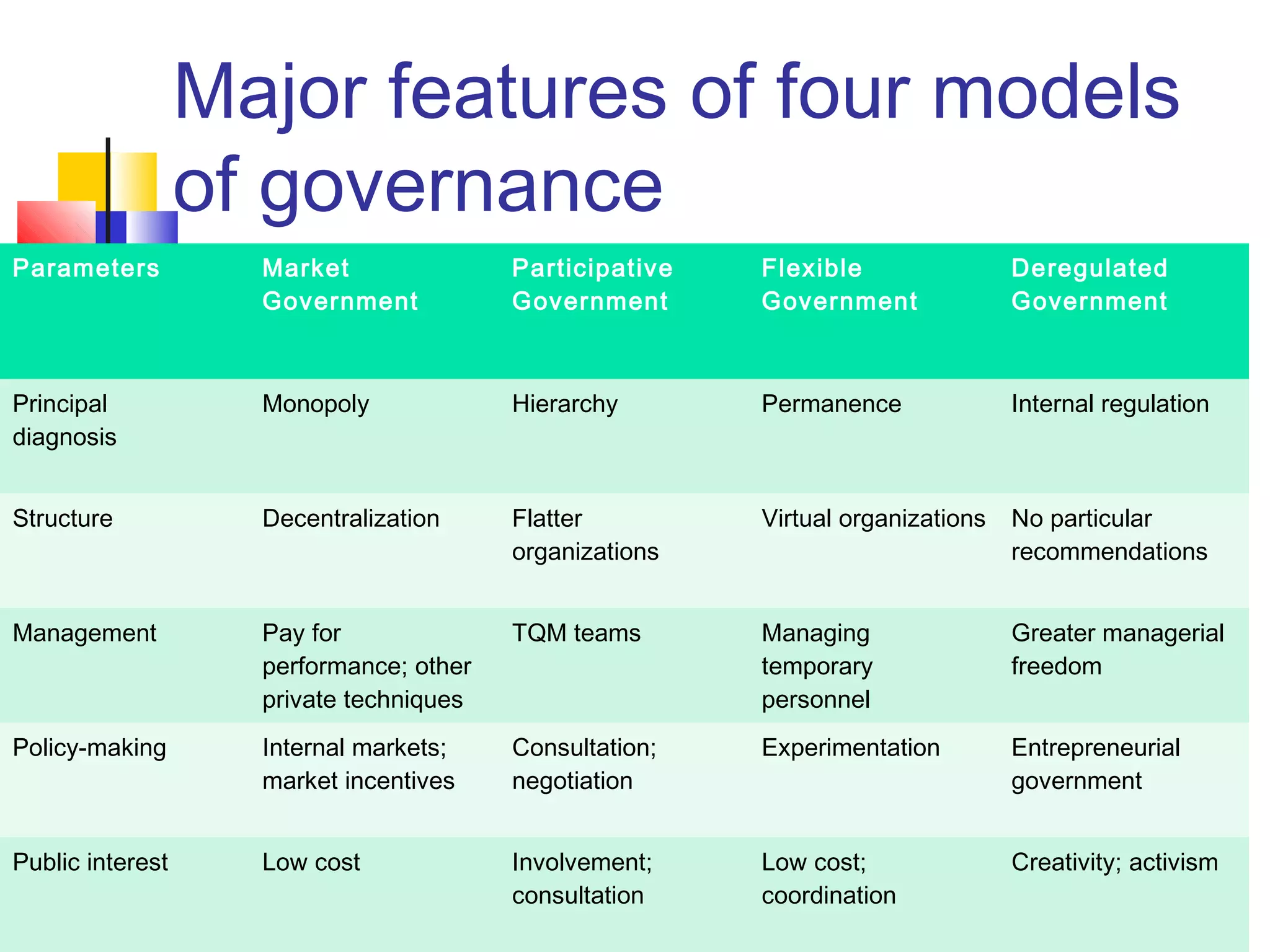 Governance | PPT