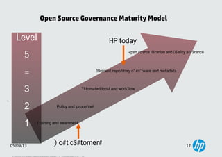 Methods about Open Source Governance v2.5 | PDF