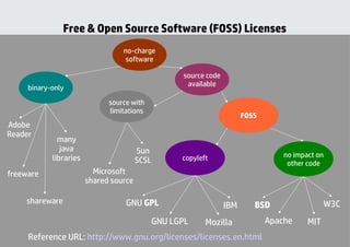 Open Source Governance at HP | PDF