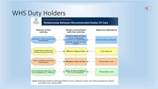 Governance workplace health-and_safety | PPTX