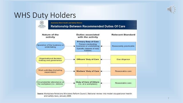 Governance workplace health-and_safety | PPTX | Business | Business and ...