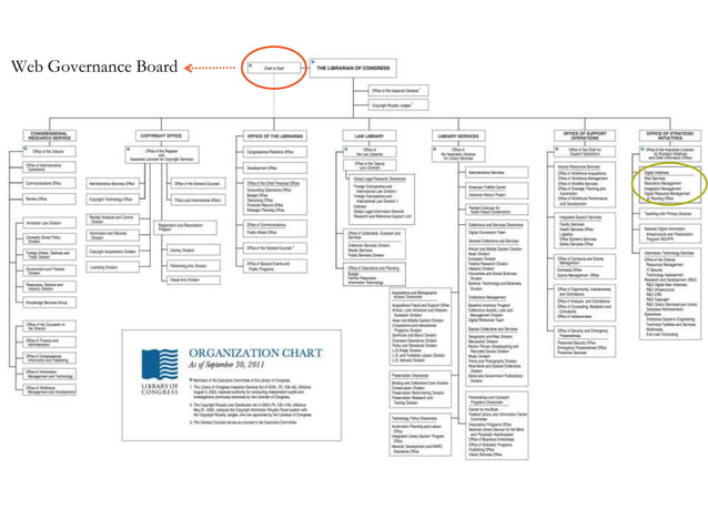 Web Governance: Where Strategy Meets Structure | PPTX