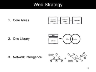 Web Governance: Where Strategy Meets Structure | PPTX