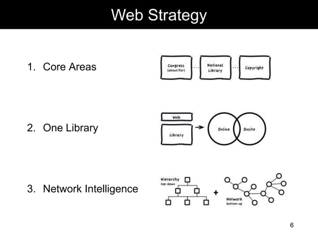 Web Governance: Where Strategy Meets Structure | PPTX