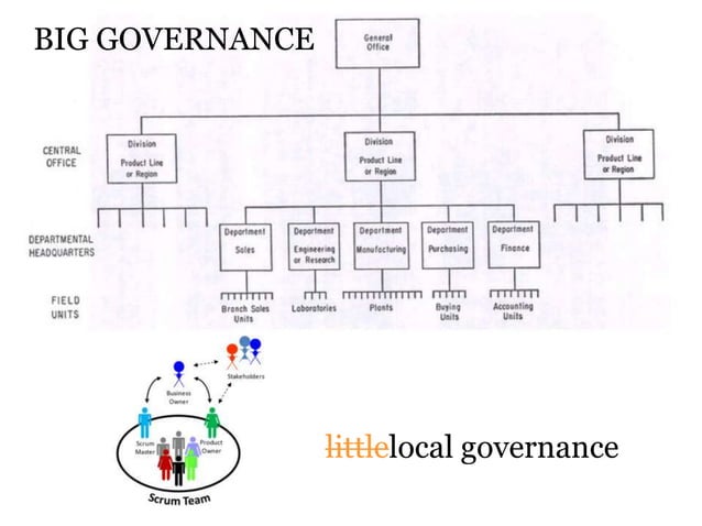 Web Governance: Where Strategy Meets Structure | PPTX