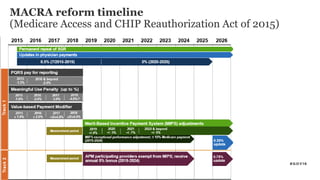 The Expansion and Acceleration of Value-Based Care | PPT