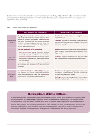 Governance: a central component of successful digital transformation | PDF