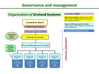 Day 2_TRIPS_WASDS_Governance and budget principles | PPT