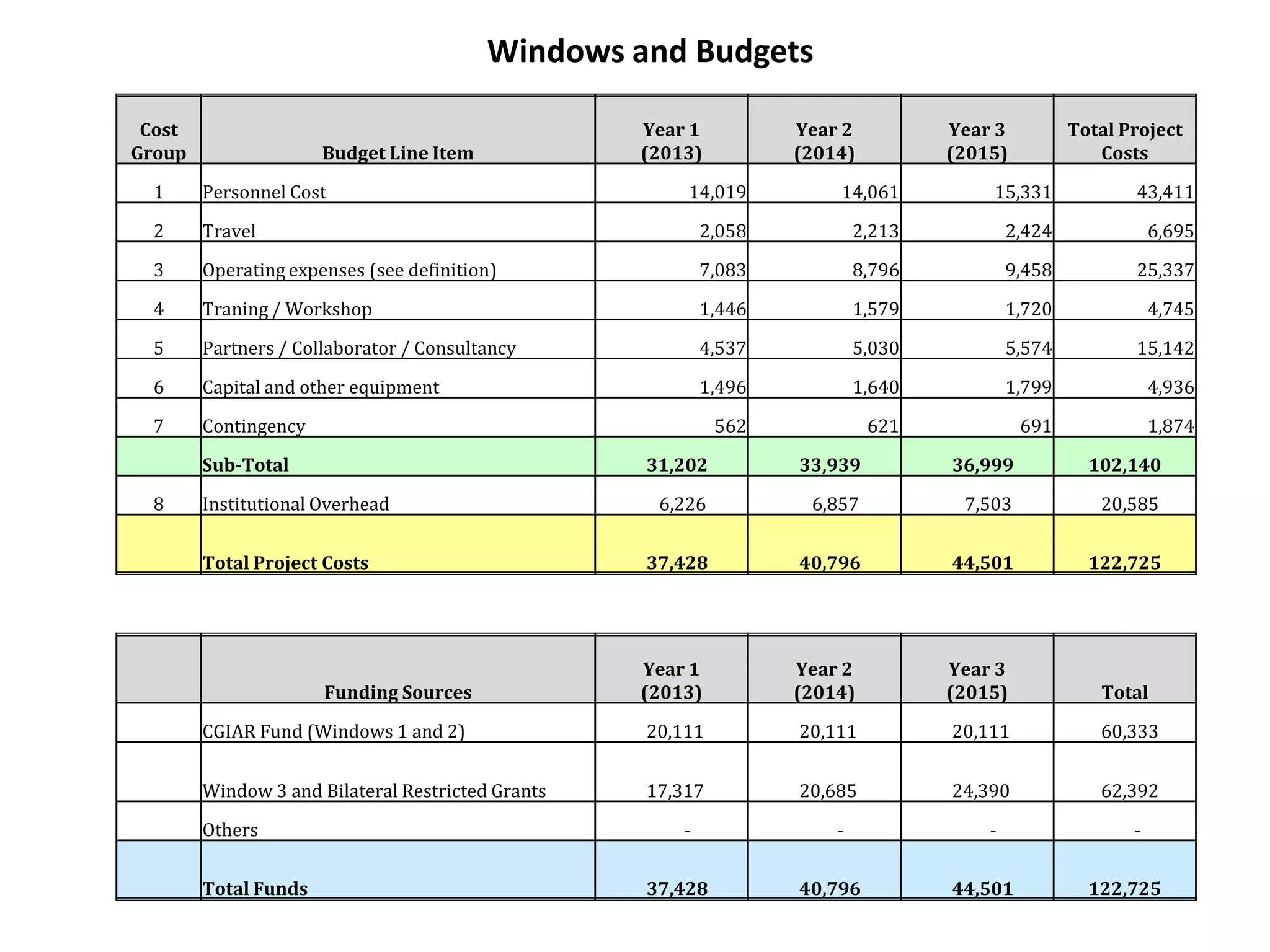 Governance and budget principles wads | PPT