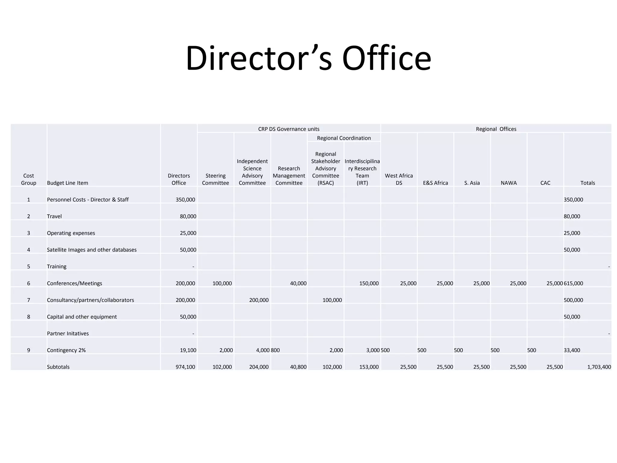 Governance and budget principles wads | PPT