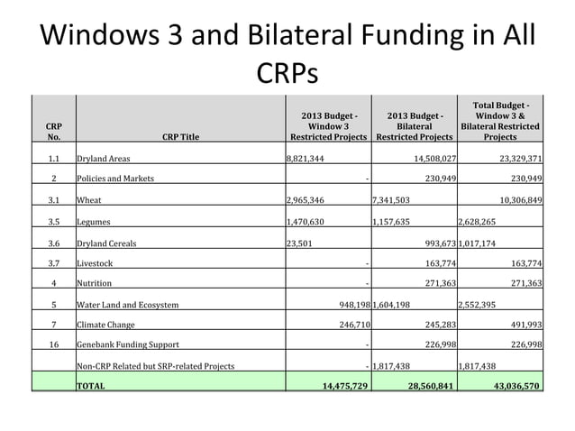 Governance and budget principles wads | PPT