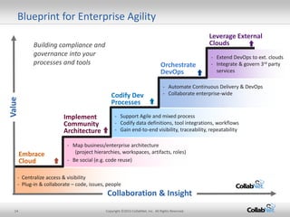 Compliance and Governance Webinar | PPT