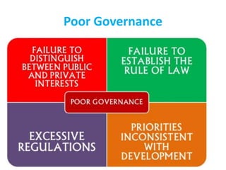 Governance and development | PPTX