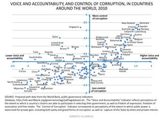 Governance and development international comparisons | PPT