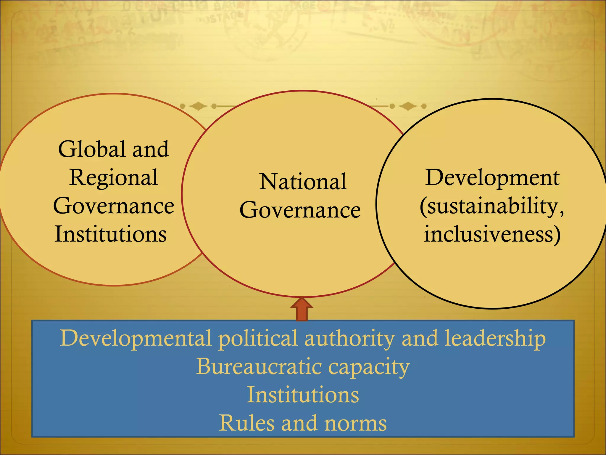 Governance and development in southeast asia | PPT
