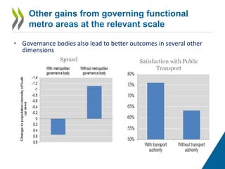 Governance and economic performance | PPTX