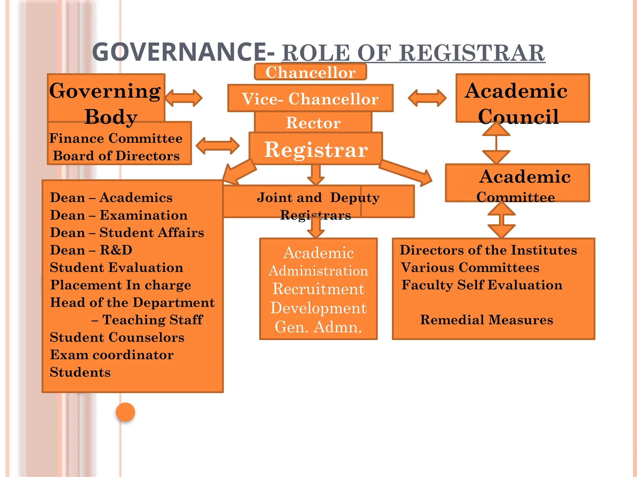 “Governance and Grievances Handling Mechanism In Higher Educational ...