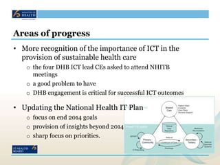 Governance and ICT Investment in Health | PPT