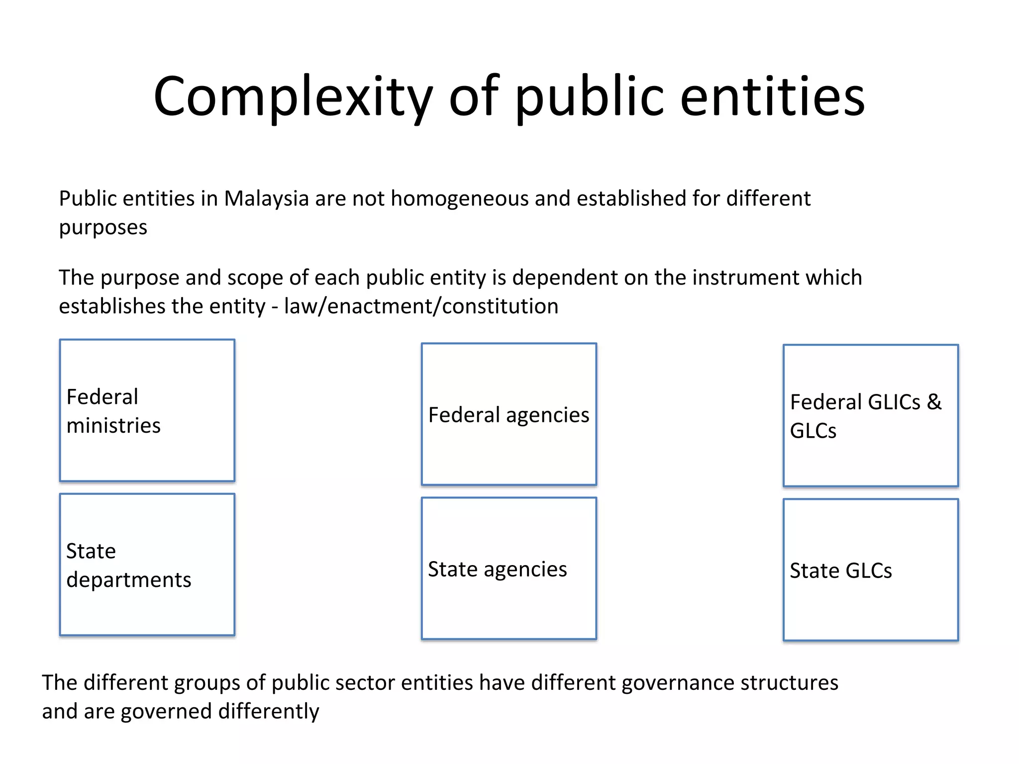 Governance and leadership in public entities | PPTX