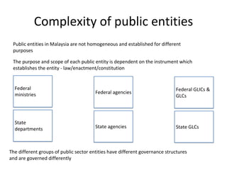 Governance and leadership in public entities | PPT