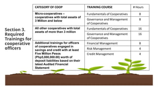Governance and Mgmt for Co-ops Part - I.pdf