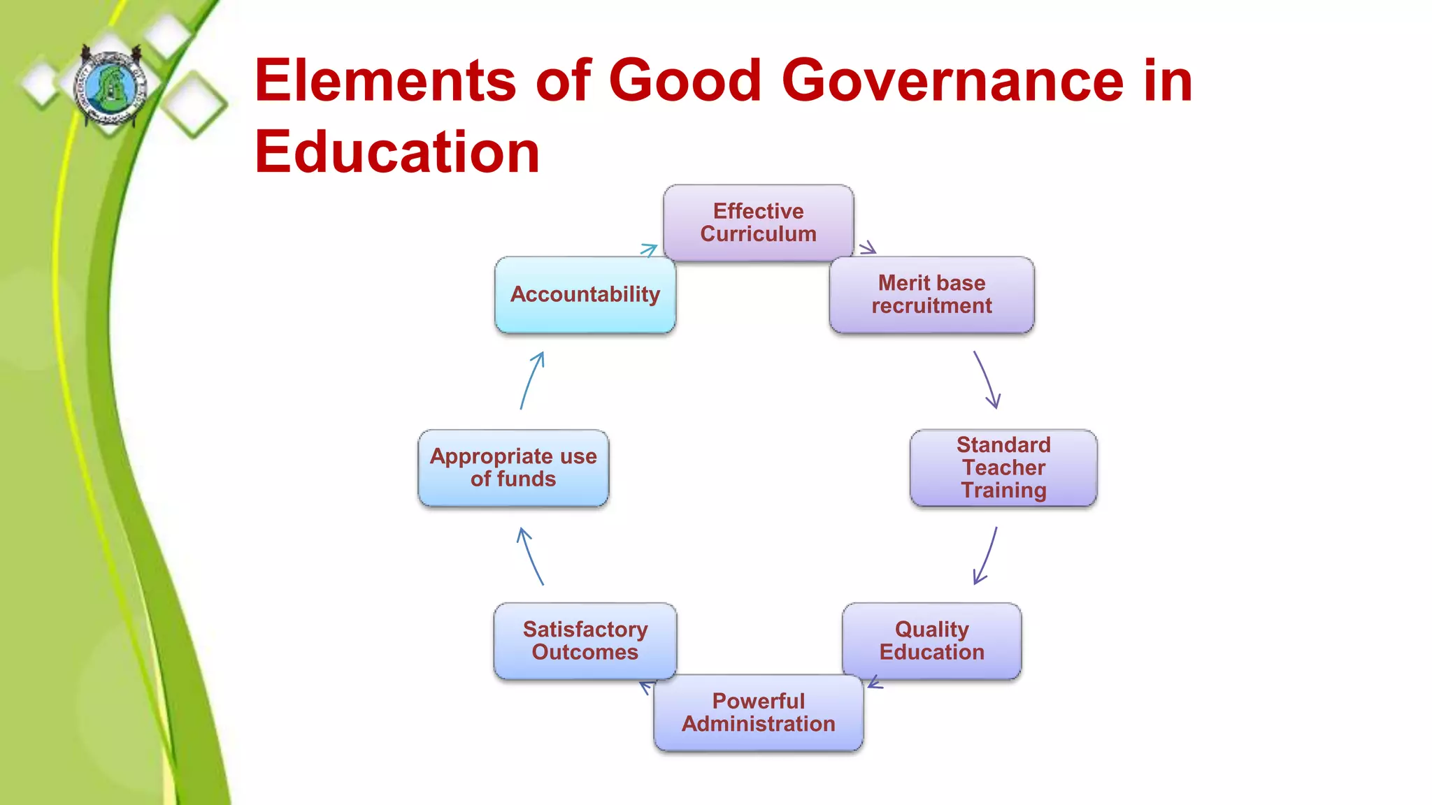 Governance and status of education in pakistan | PPTX