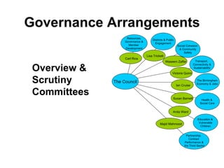 Birmingham City Council - Governance arrangements | PPT