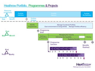 Governance at heathrow - final for sharing (gov100615) | PDF
