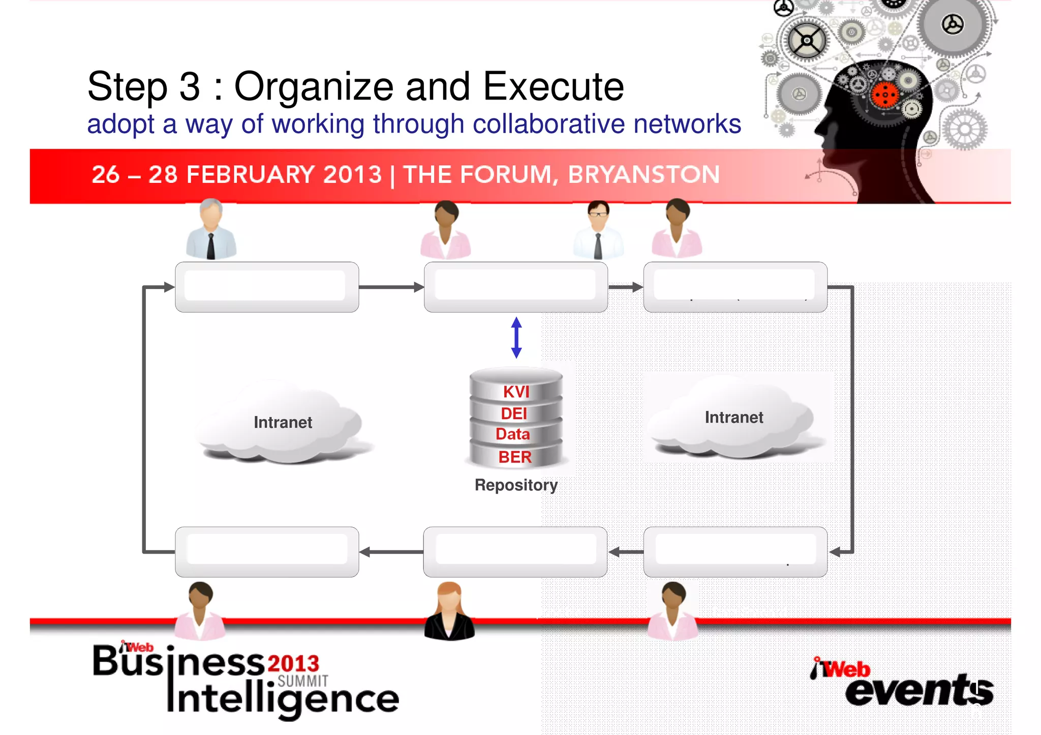 Governance beyond master data | PPT | Free Download