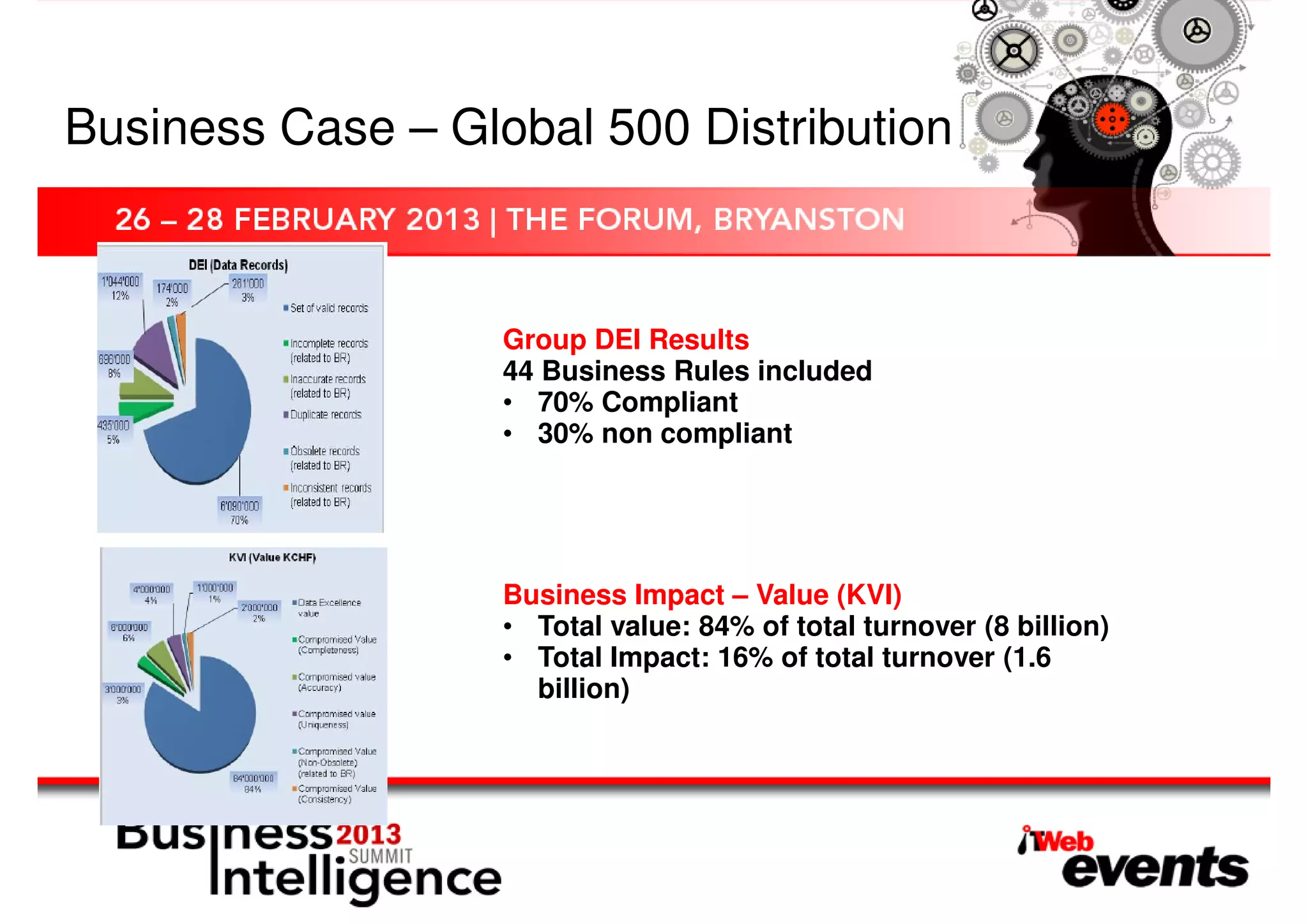 Governance beyond master data | PPT | Free Download