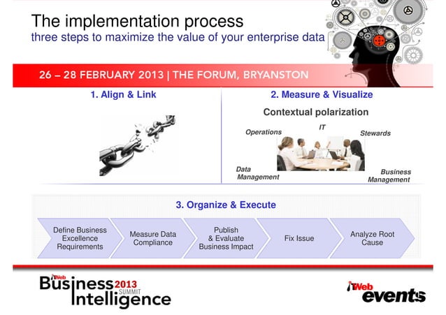 Governance beyond master data | PPT | Free Download