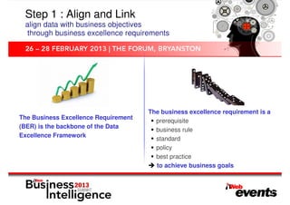 Governance beyond master data | PPT