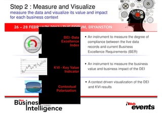 Governance beyond master data | PPT