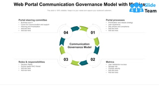 Governance Communication Management Effective Analyze Assessment ...