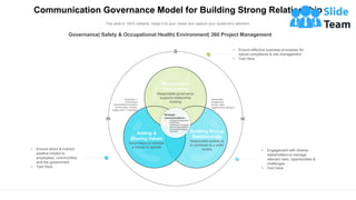 Governance Communication Management Effective Analyze Assessment ...